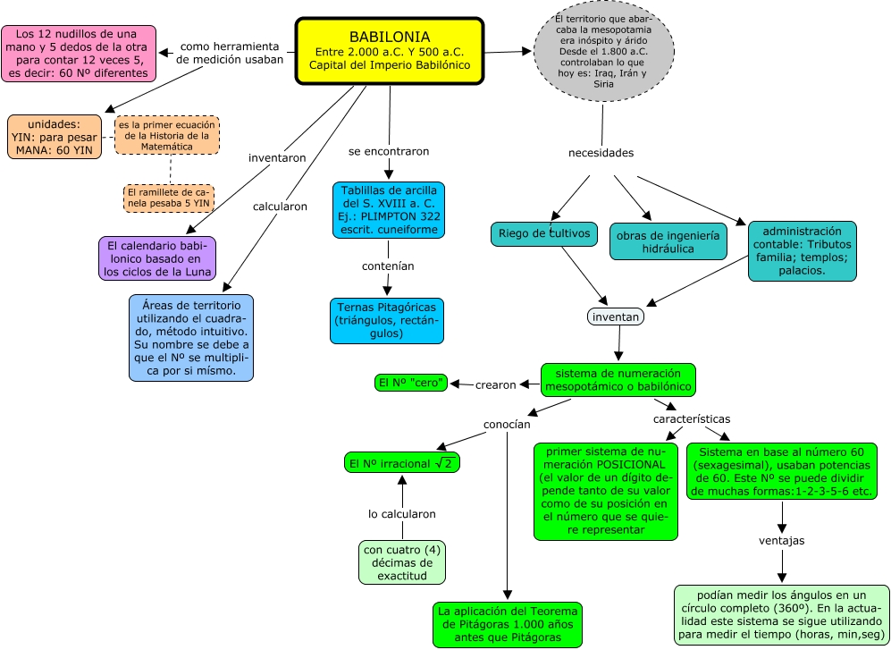 MAPA DE BABILONIA (CORREGIDO Y AMPLIADO)